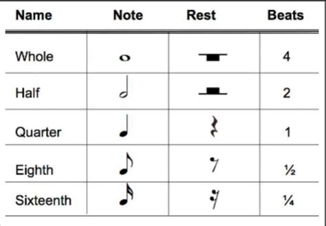 What Is Musical Notes And Rests At Robert Doss Blog