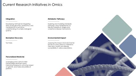 Exploring The Fascinating World Of Omics Genomics Proteomics And Metabolomics Insights Ppt