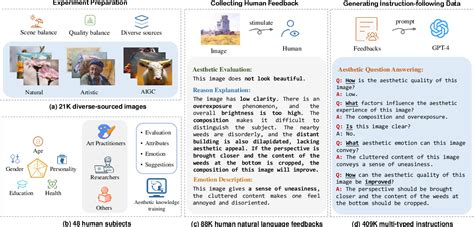 figure 2 from aesexpert towards multi modality foundation model for