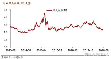 煤炭股到底是反弹刚开始 还是反弹已经结束？ 知乎