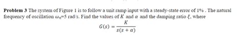Solved Problem 3 The System Of Figure 1 Is To Follow A Un