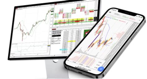 Ninjatrader Introduces Integrated Multi Device Trading Through Ninjatrader Web And Mobile Fx