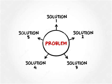 Problem Solving Aid Mind Map Concept For Presentations And Reports
