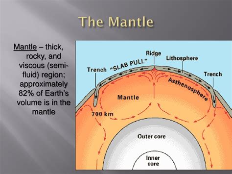 Ppt Exploring Earths Layers And Magnetic Field Dynamics Powerpoint