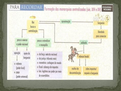 Transição Idade Média Idade Moderna