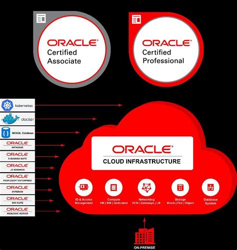 Matthew O Oluwaniyi On Linkedin Oci Oraclecloudinfrastructure