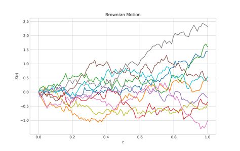Quick Start Guide Aleatory 1 1 1 Documentation
