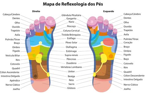 Reiki Nos PÉs Paula Bissoli