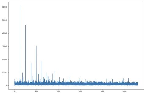 False Data At 1 8 Sample Rate With Sidebands And Harmonics Q A Reference Designs EngineerZone