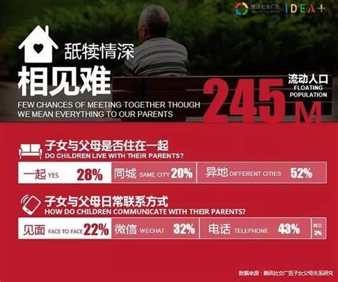 你發朋友圈有屏蔽過父母嗎？看完沉默了 每日頭條