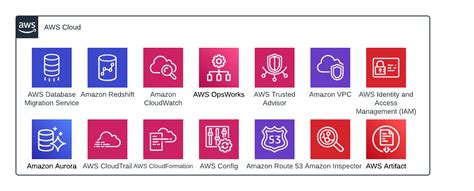 Learning Aws Day By Day — Day 36 — Aws Services — At A Glance — Part 1 By Saloni Singh Medium