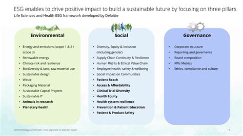 Esg Alignment For Womens Health Femtechnology Summit 2023