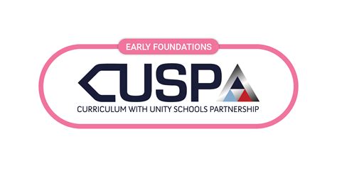 Cusp Early Foundations Cusp