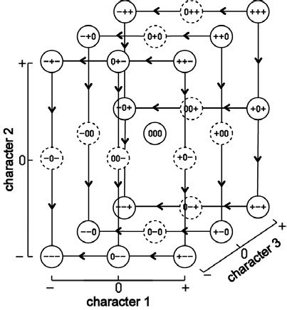 Possible Transitions Due To A Single Shortest Path Change Event Download Scientific Diagram