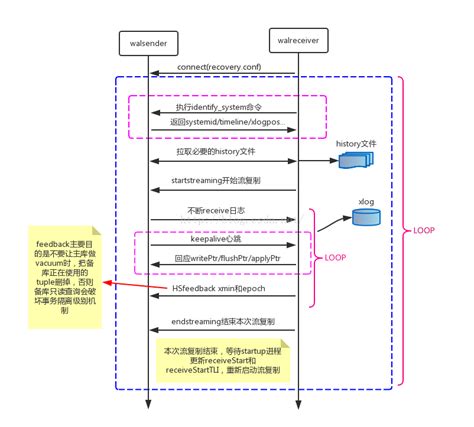 Postgresql