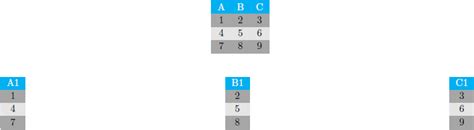 Tables Fit Coloured Longtable To Pagewidth TeX LaTeX Stack Exchange
