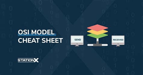 The All In One Osi Model Cheat Sheet 2025