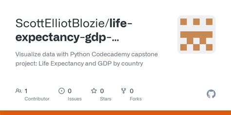 Visualize Data W Python Life Expectancy And Gdp Capstone Capstone