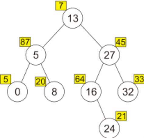 Example Sparse 6x6 Matrix And A Corresponding Avl Tree Representation