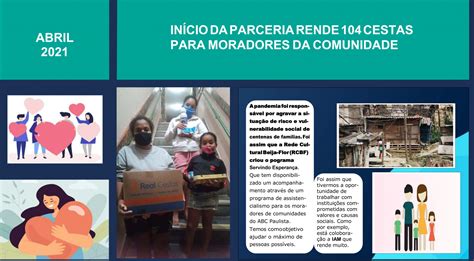Rede Beija Flor Doações De Cestas Básicas Realizadas Pela Iam Iam