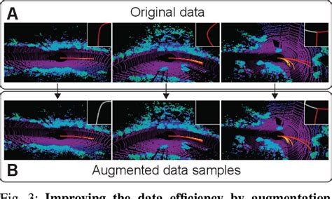Figure 3 From Efficient And Robust Lidar Based End To End Navigation Semantic Scholar