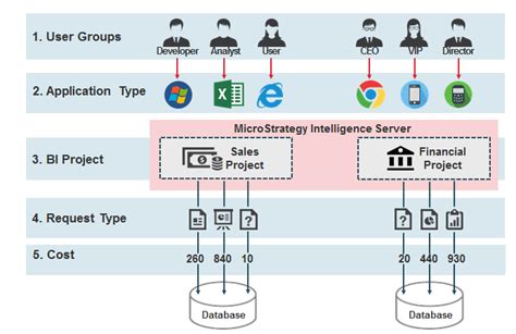 Best Practices For Workload Management With Teradata