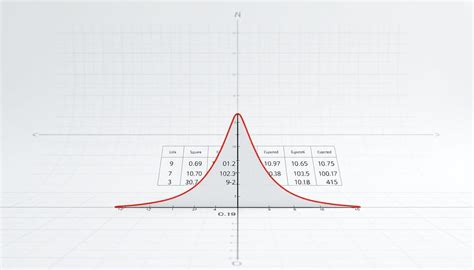 Mastering The P Value From Chi Square A Step By Step Guide