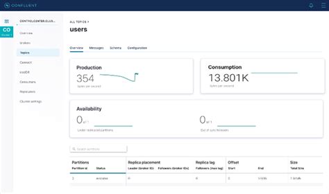 Qué Es Confluent Mejora De Las Capacidades Nativas De Apache Kafka Blog De Hiberus