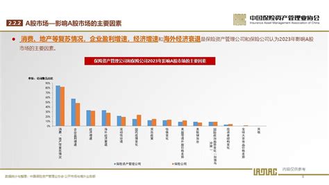 中国保险资产管理业协会：2023年第1期保险资产管理业投资者信心调查结果 互联网数据资讯网 199it 中文互联网数据研究资讯中心 199it