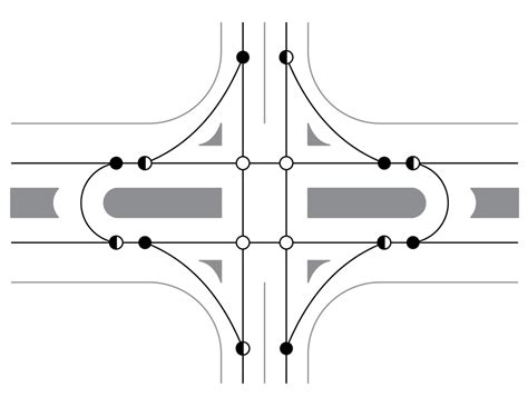 Median U Turn Mut Intersection Virginia Department Of Transportation