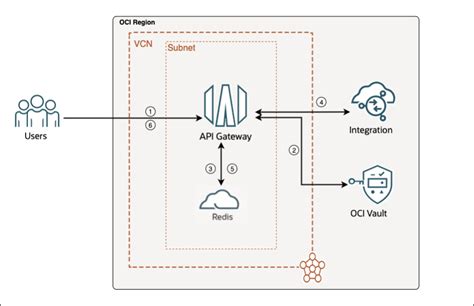 supercharge your oic integrations with javascript libraries by bonnie