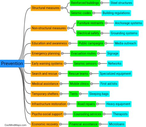 What Are Some Natural Methods To Mitigate Earthquake Risks