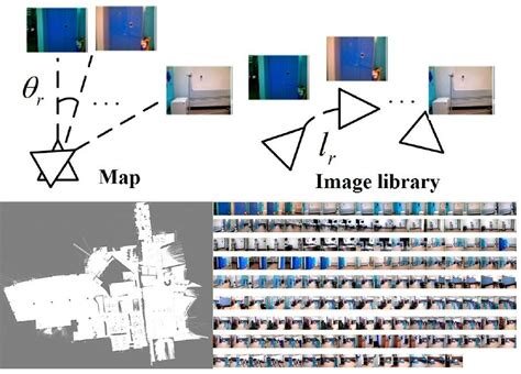 submap mapping and image library figure 1 whole solution