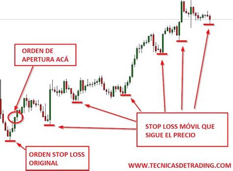 ¿qué Es Un Trailing Stop Stop Móvil Ejemplo Y Cómo Utilizarlo