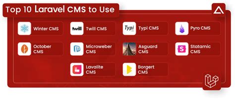 Top Laravel Cms You Should Know In 2025