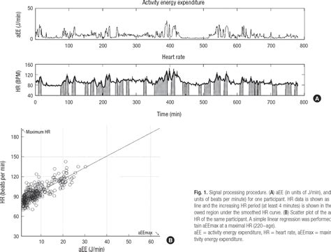 Figure 1 From Unobtrusive Estimation Of Cardiorespiratory Fitness With Daily Activity In Healthy