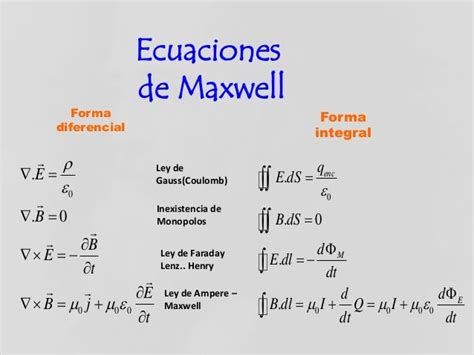 Ecuaciones De Maxwell Fisica