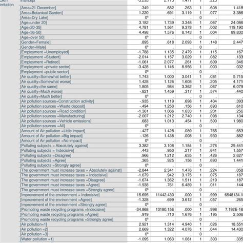 Parameter Estimation Of Multinomial Logistic Regression Model For Skin
