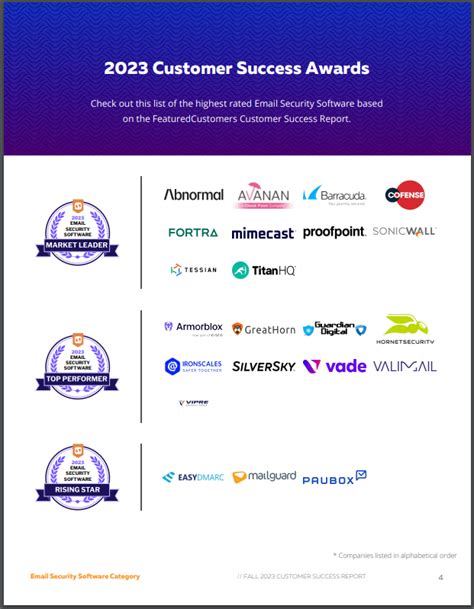 The Top Email Security Software Vendors According To The Featuredcustomers Fall 2023 Customer