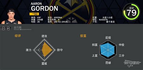 《nba2k23》各队球员能力值top5掘金 3楼猫