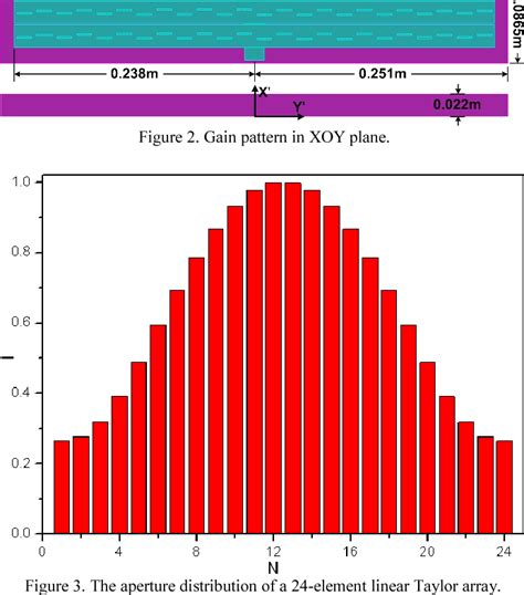 Figure 1 From A General Mom Po Hybrid Framework For Modelling Complex Antenna Arrays Mounted On
