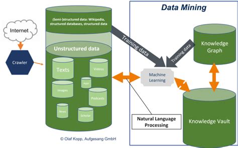 What Is Semantic Search A Deep Dive Into Entity Based Search