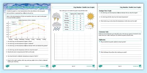 City Weather Double Line Graphs Graphing The Weather