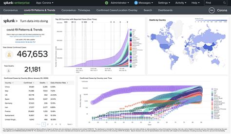GitHub Splunk Corona Virus This Project Includes An App That Allows