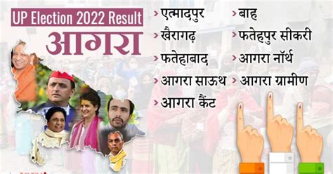 आगरा यूपी इलेक्शन रिजल्ट 2022 जानें जिले की सभी 9 विधानसभा सीटों पर