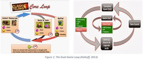 Joseph Shorrocks Master Of Arts In Games Design Project Blog De4106 Game Design Models