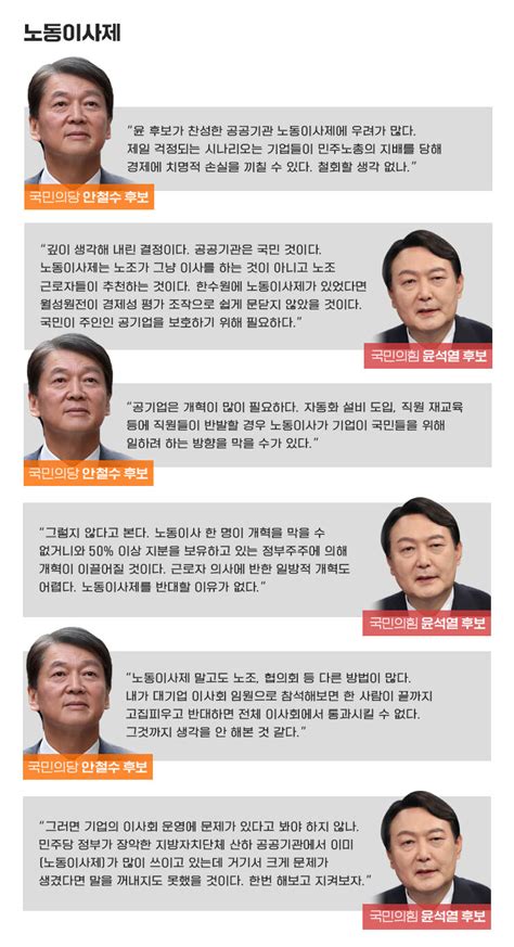 대선후보 4자토론 무슨 말 했나 그래픽뉴스 노컷뉴스