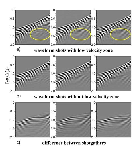 Synthetic Shot Gathers Using Fwi Velocity Model At Model Distance 6 Km Download Scientific
