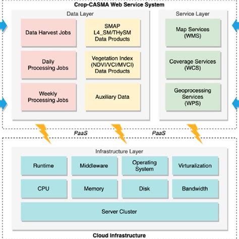 Diagram Of Geoprocessing Via WPS Operations The Opt And Alt