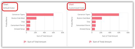 Widget Container Customization Embedded Bi Bold Bi Docs